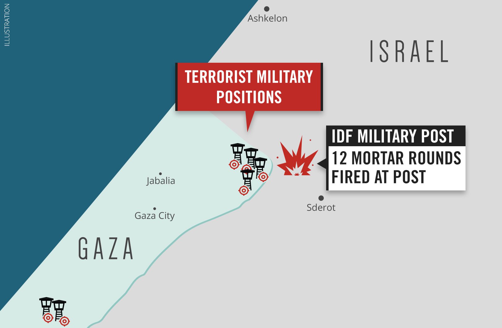 In response to 12 mortars shot from the Gaza Strip, the IDF targeted ...